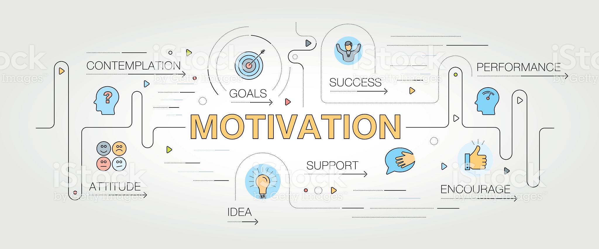 Developing Performance Oriented Cultures | CMI Chicago